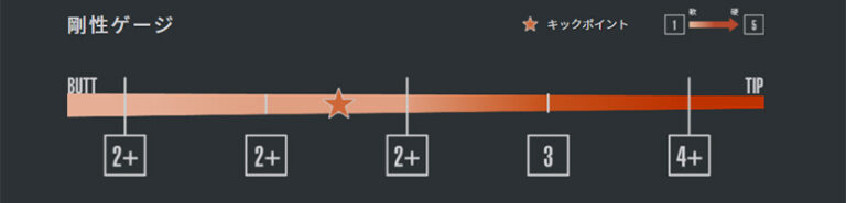 2021年！獲れたてシャフト徹底試打【秋の陣】「TOUR AD UB（ツアーAD UB）」編 | ゴルフおじさん