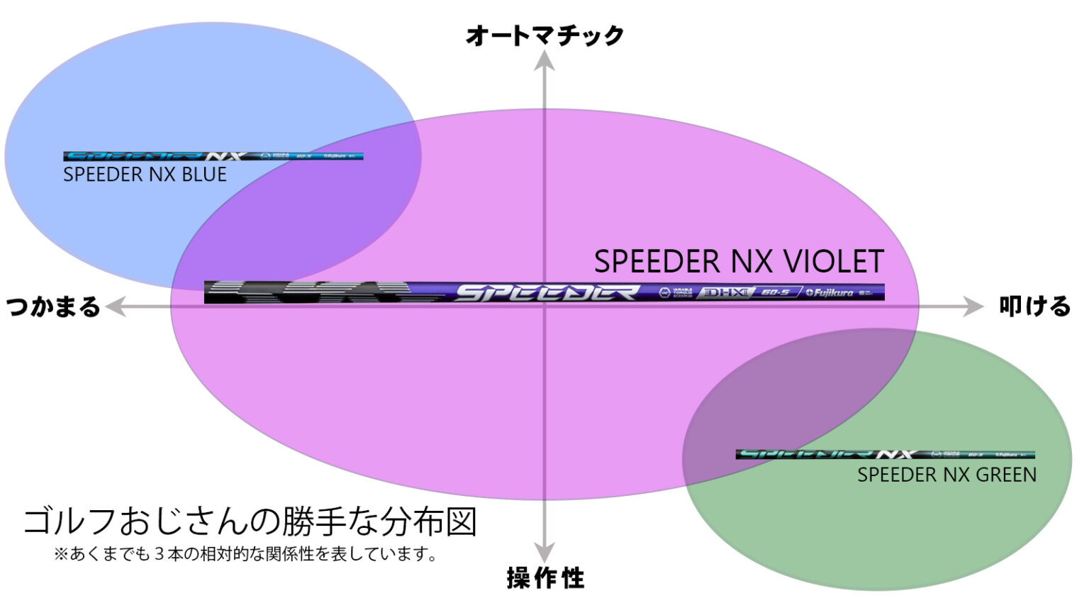 シャフト徹底試打レビュー「SPEEDER NX Violet（スピーダー NX バイオレット）」編 | ゴルフおじさん